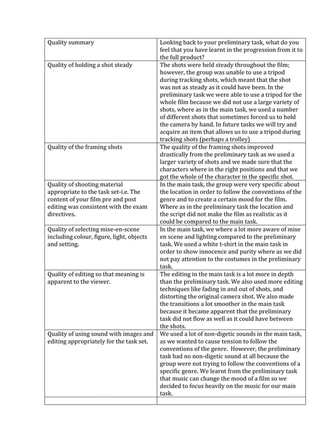 Quality summary | PDF