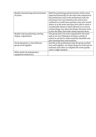 Quality summary | DOCX