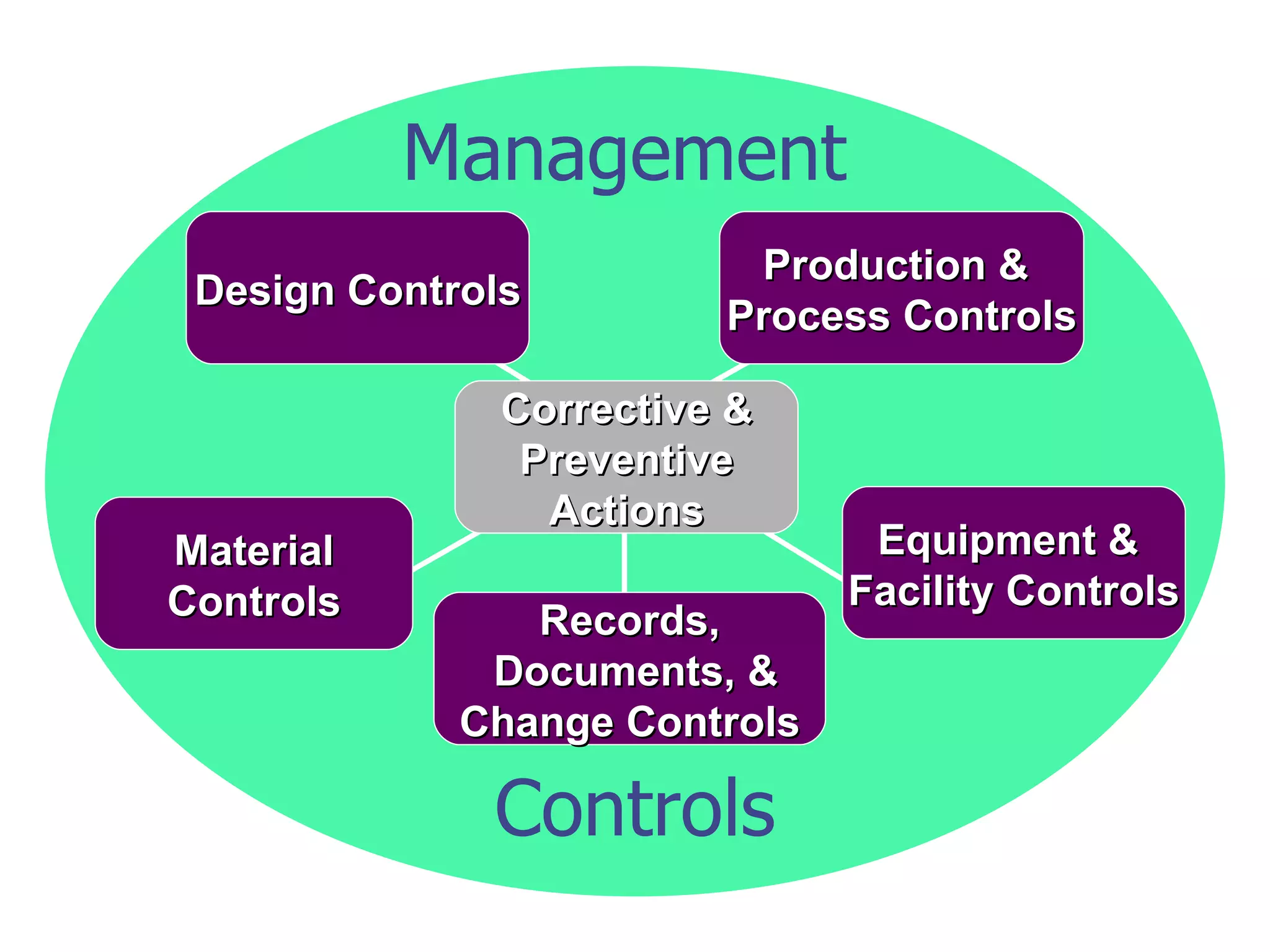 Quality Systems Approach Overview | PPT