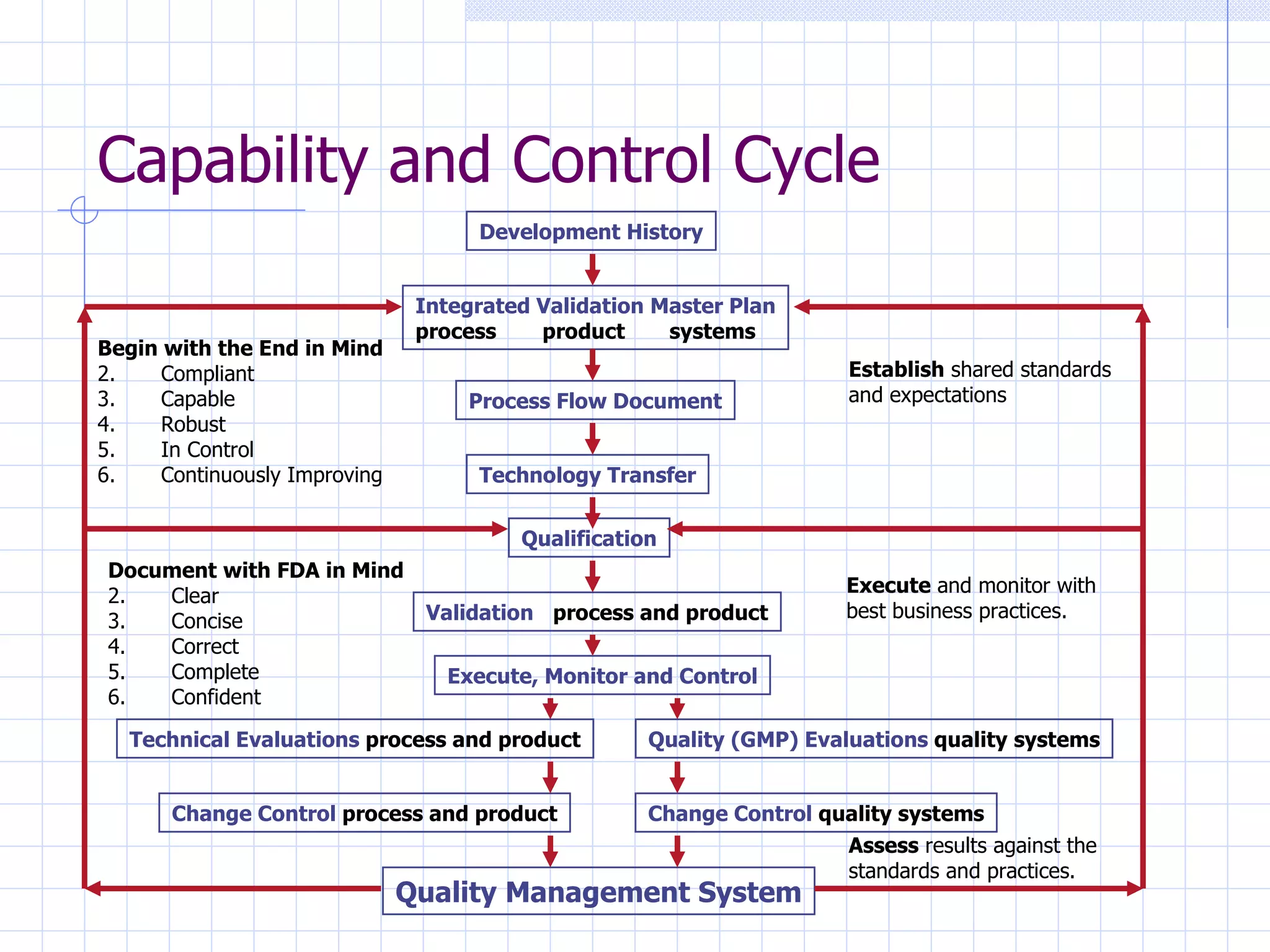 Quality Systems Approach Overview | PPT