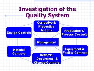 Quality Systems Investigation Technique | PPT