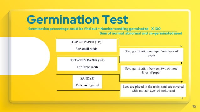 Seed quality testing | PDF | Agriculture | Industries