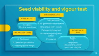 Seed quality testing | PDF
