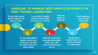 Seed quality testing | PDF