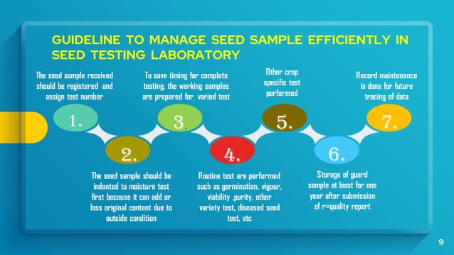 Seed quality testing | PDF | Agriculture | Industries