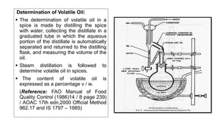 Quality testing of spices | PPTX