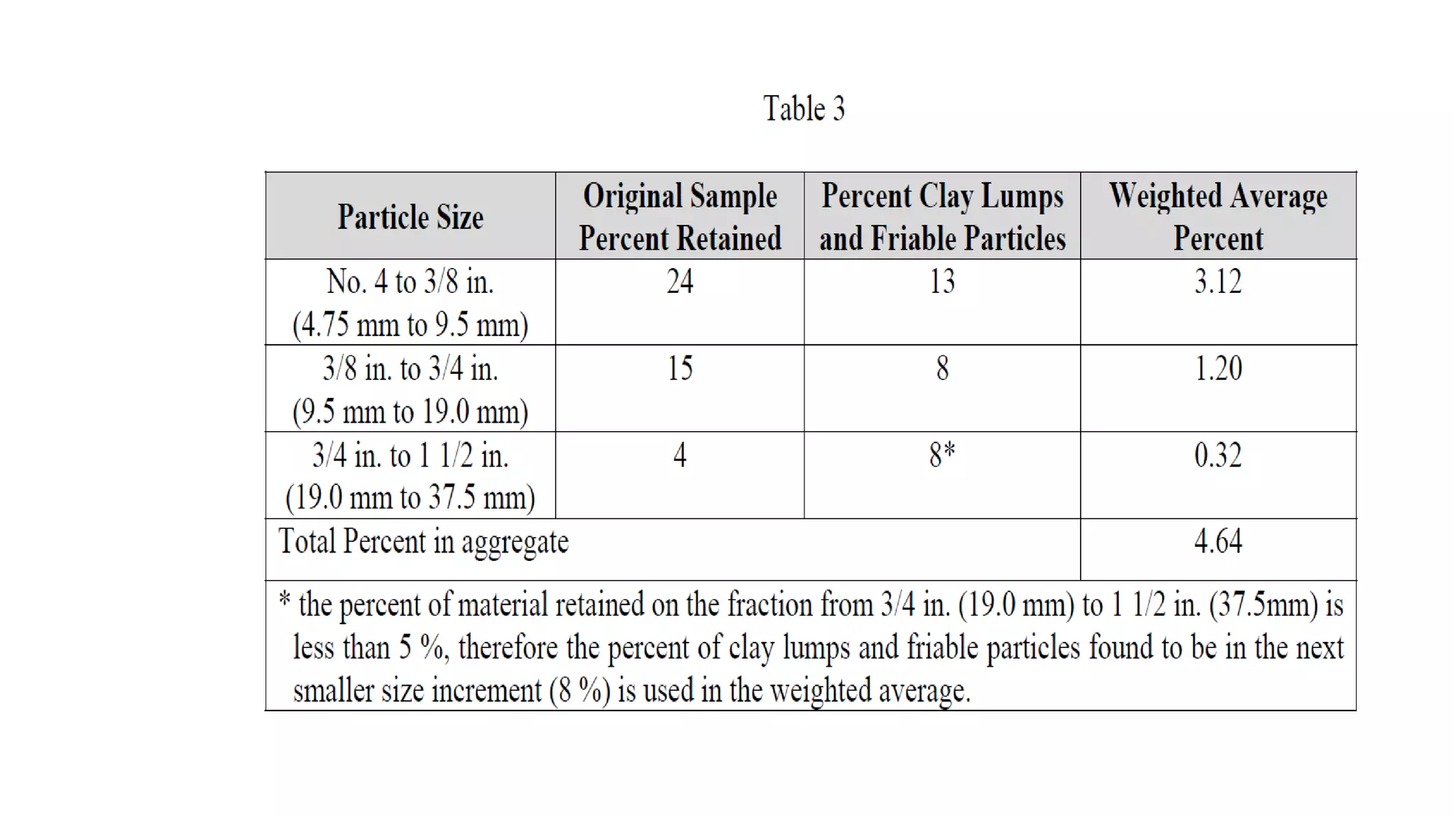 Quality tests for aggregates and concrete mix design | PPTX