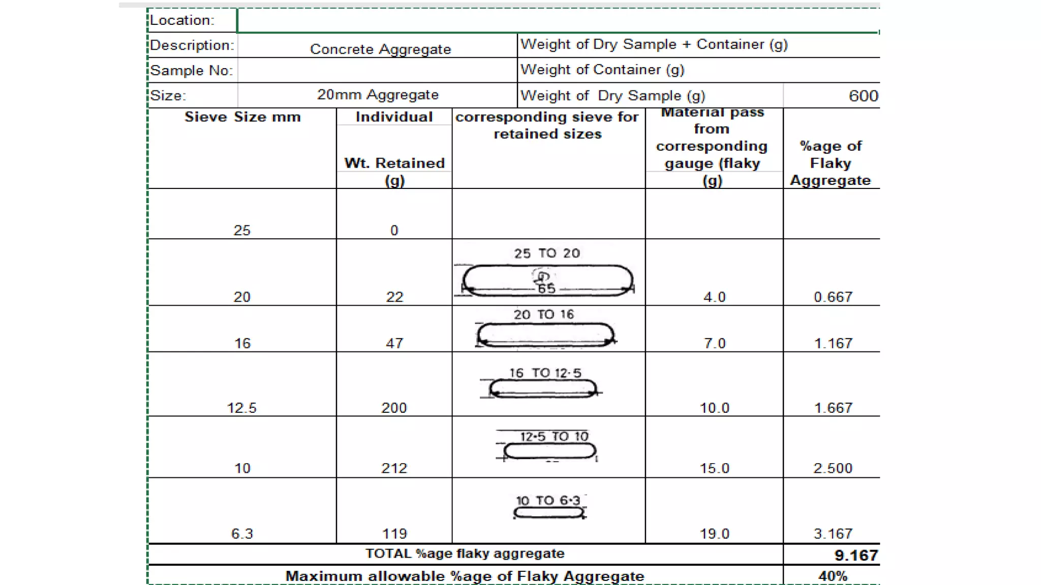 Quality tests for aggregates and concrete mix design | PPT
