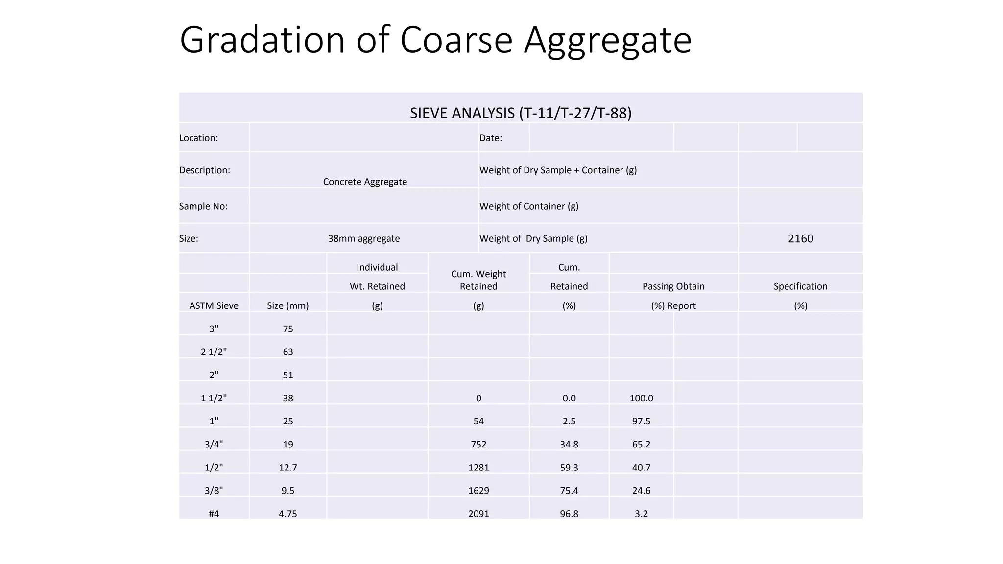Quality tests for aggregates and concrete mix design | PPTX