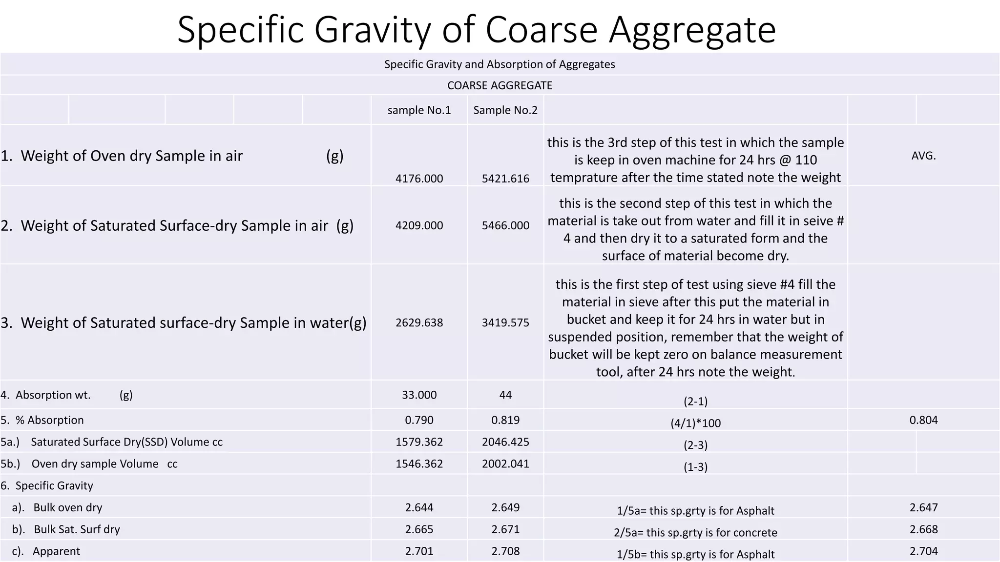 Quality tests for aggregates and concrete mix design | PPTX