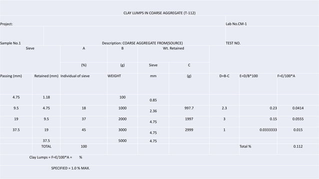Quality tests for aggregates and concrete mix design | PPT