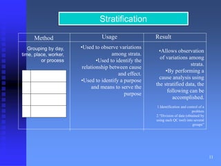 Total Quality tools | PPT