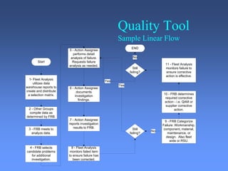 Quality_Tools1.ppt