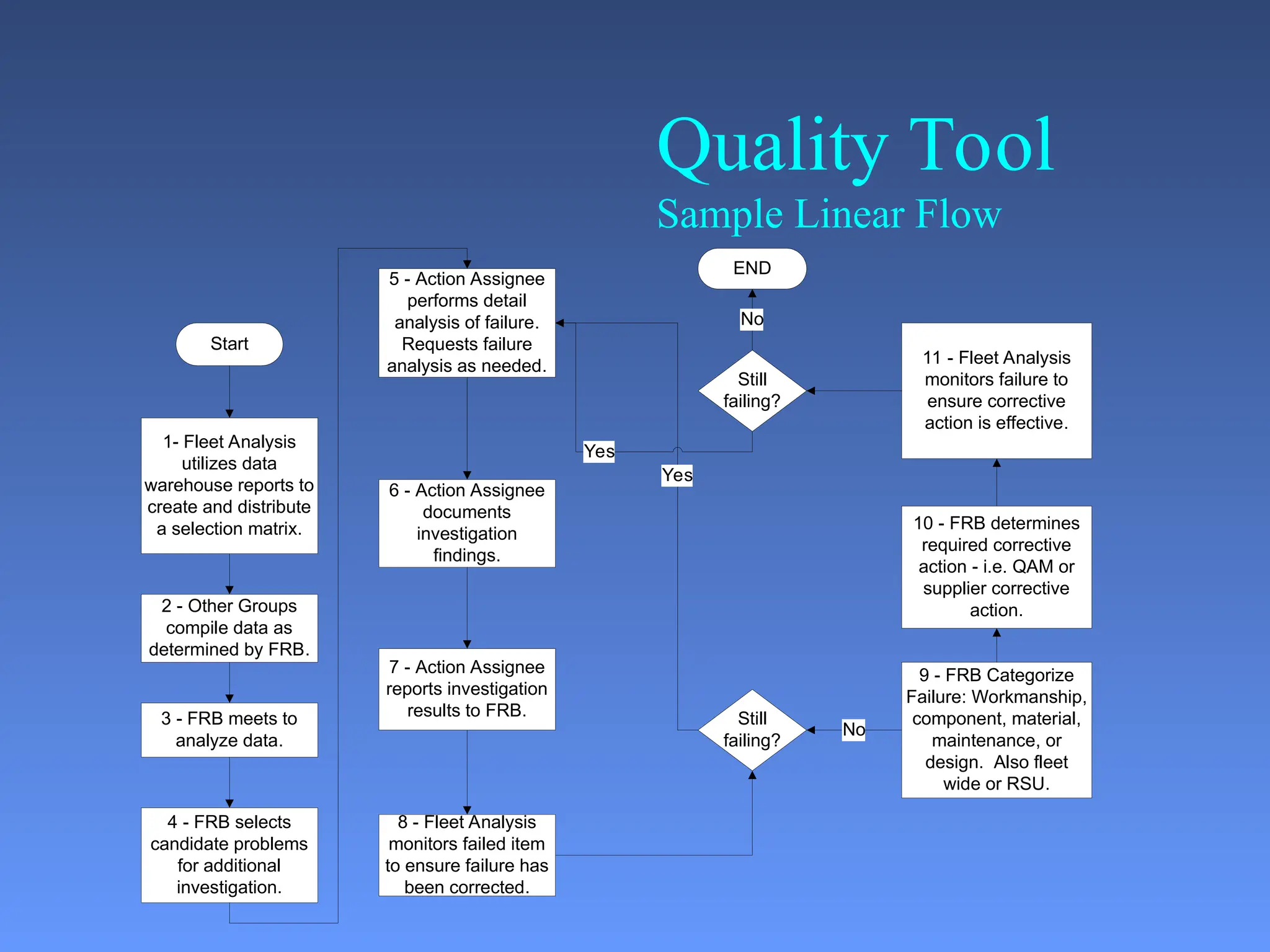 Quality_Tools for implementation and awareness through details | PPT