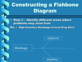 Quality_Tools2.ppt are expalined very easy way and in understandable | PPT