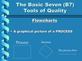 Seven Qc Tools based on manufacturing industries | PPT