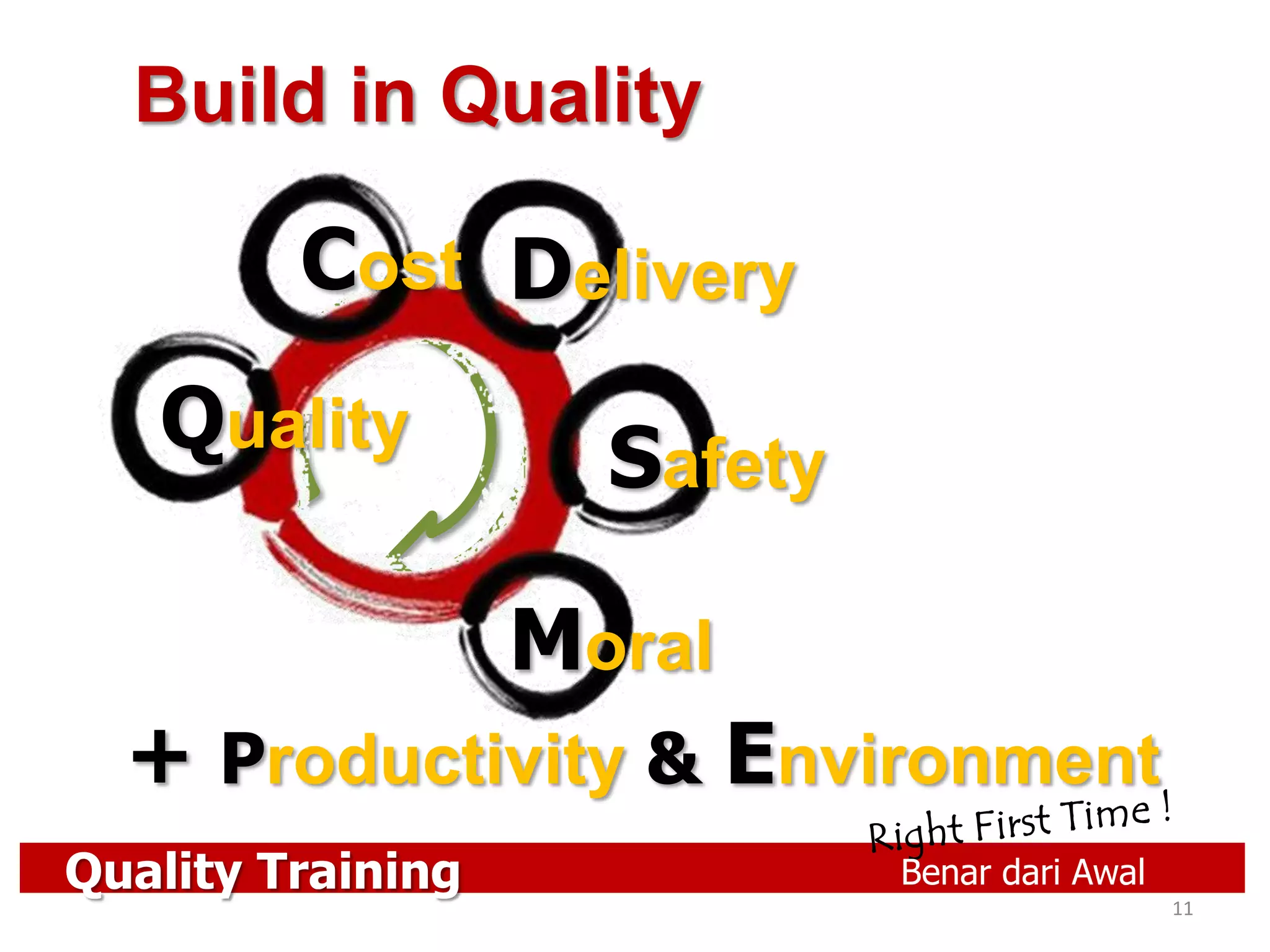 Quality Training | PPTX