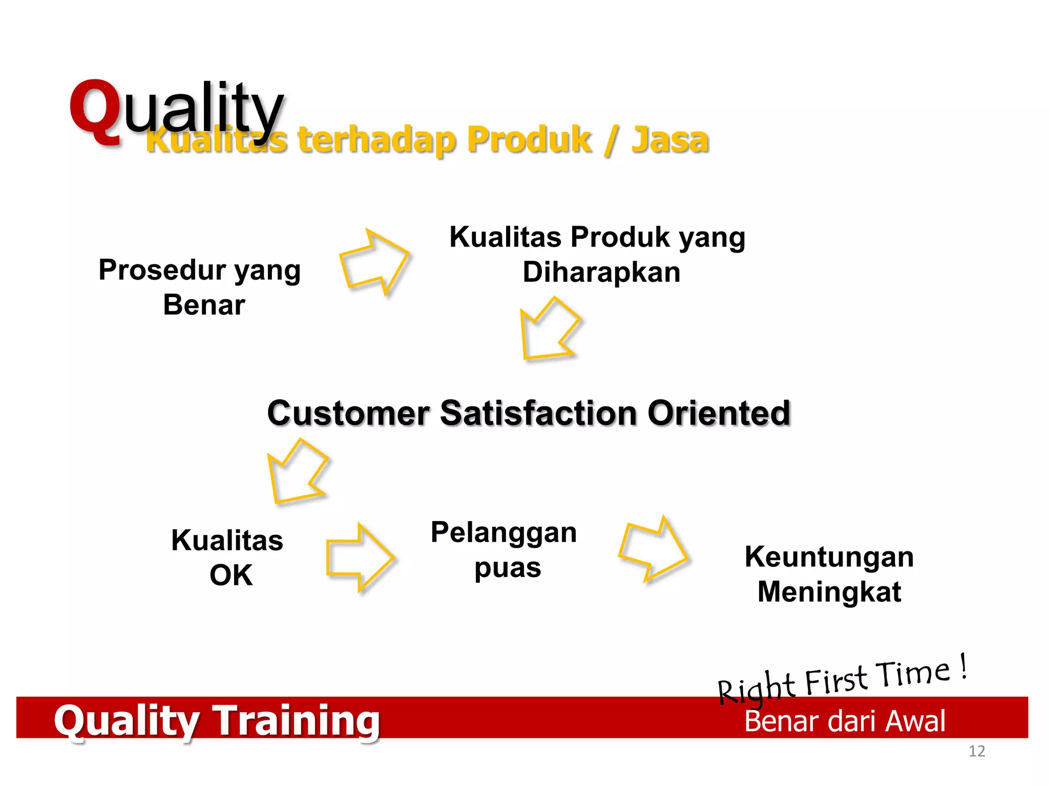 Quality Training | PPTX