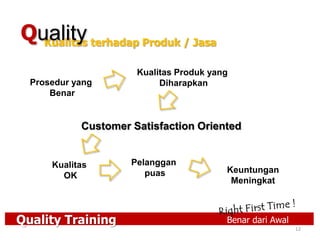 Quality Training | PPTX