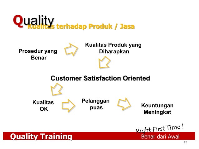Quality Training | PPTX