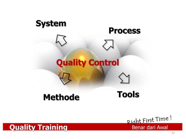Quality Training | PPTX