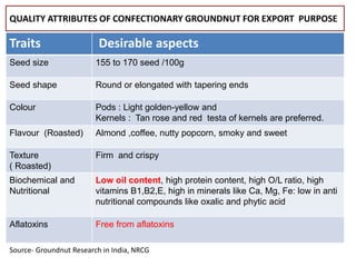 Breeding for Quality traits in Groundnut | PPTX