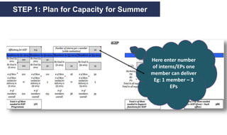 GIP Quality Strategy - Integration Issue | PPTX | Resume Writing and ...