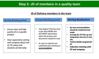 GIP Quality Strategy - Integration Issue | PPTX | Resume Writing and ...