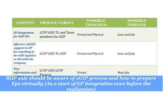 GIP Quality Strategy - Integration Issue | PPTX | Resume Writing and ...