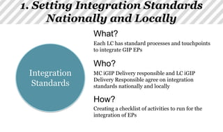 GIP Quality Strategy - Integration Issue | PPTX | Resume Writing and ...