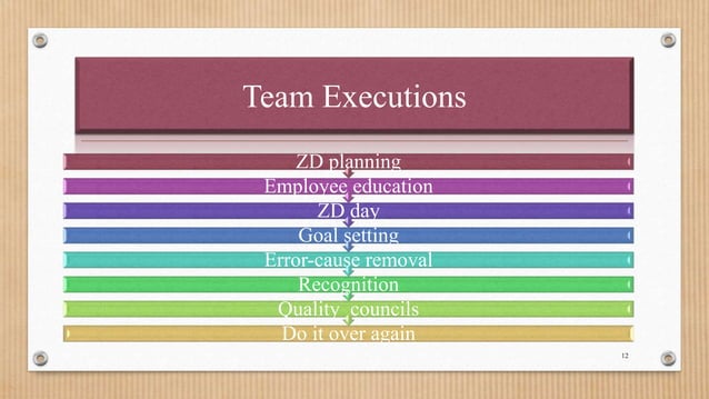 Quality without tears by Crosby | PPTX