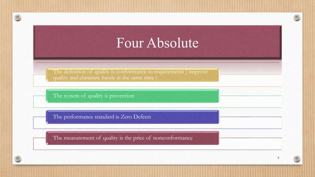 Quality without tears by Crosby | PPTX