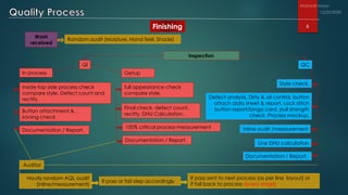 Quality work process at RMG sector | PDF