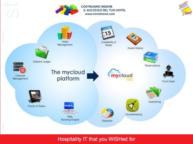 Quali vantaggi da un software gestionale Cloud