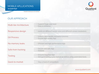 Quallent Profile | PPT