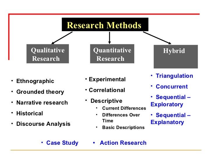 Qual&quantitative research