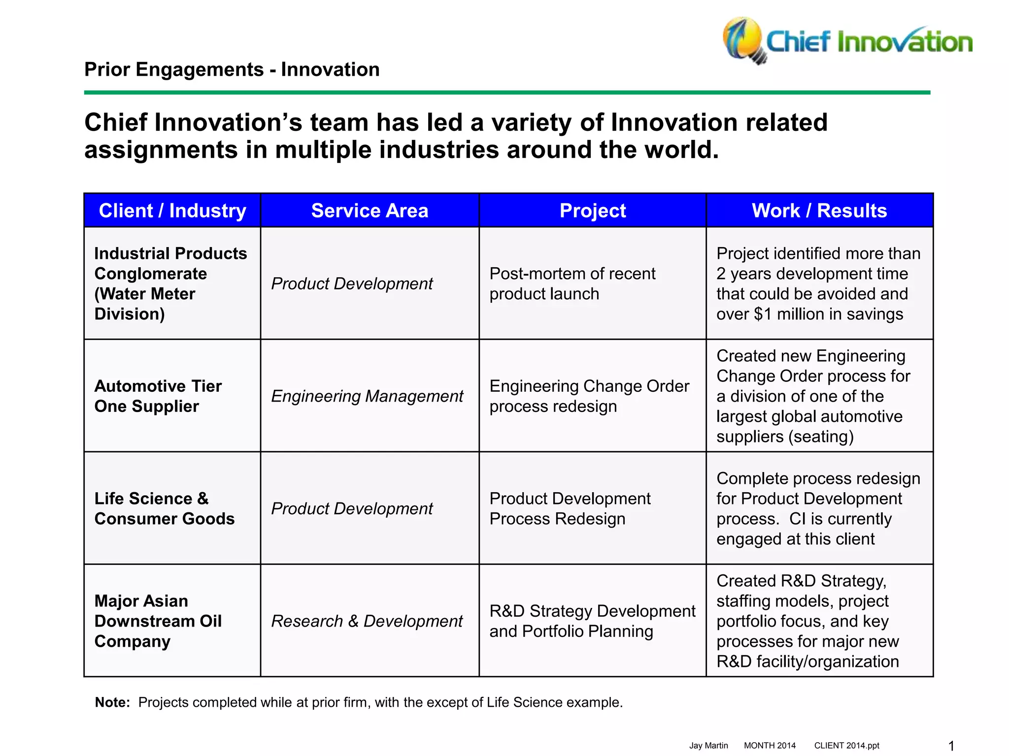 Case Studies (Multiple, Short versions) | PPT