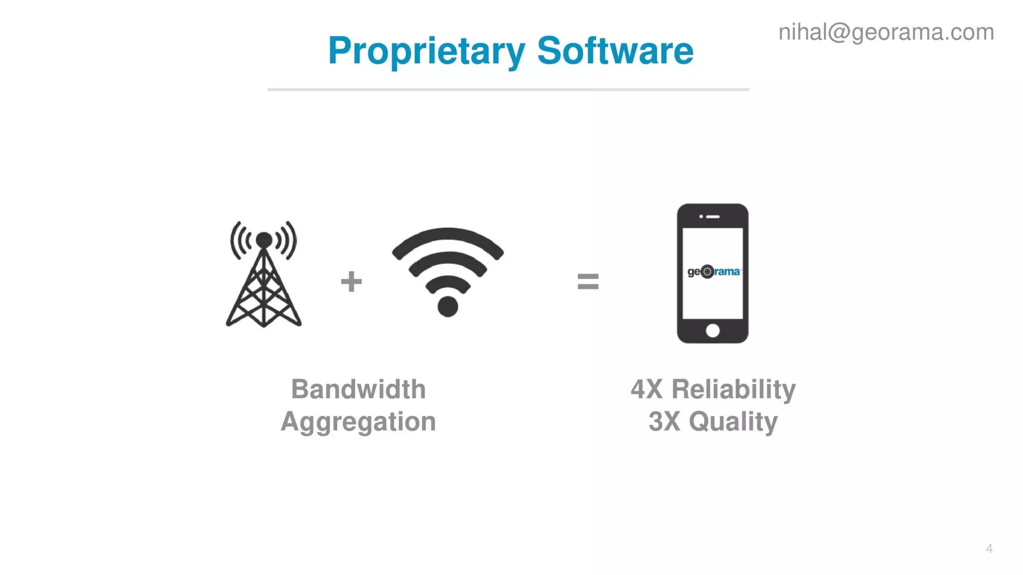 Qualsights Formerly Georama Pitch Deck | PPT