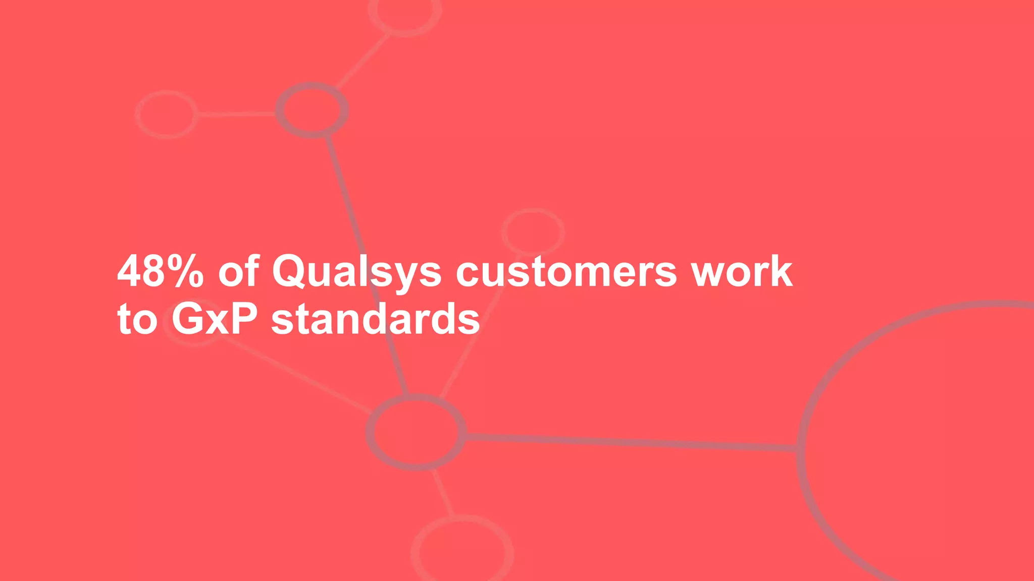 Qualsys GXP presentation | PPTX