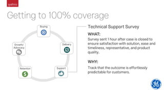 Improve customer satisfaction by integrating Qualtrics surveys with ...