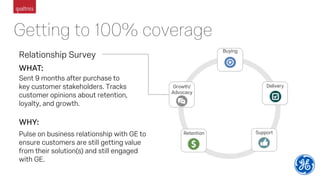 Improve customer satisfaction by integrating Qualtrics surveys with ...