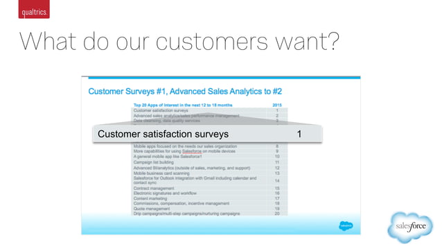 Improve customer satisfaction by integrating Qualtrics surveys with ...