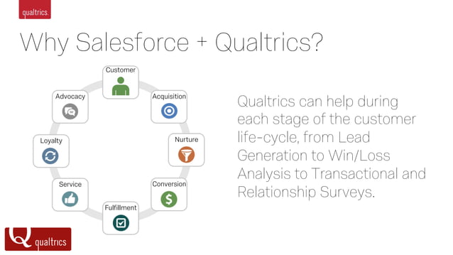 Improve customer satisfaction by integrating Qualtrics surveys with ...