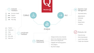 Qualtrics Vocalize Product Tour: An Inside Look at the Future of Voice ...