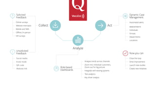 Qualtrics Vocalize Product Tour: An Inside Look at the Future of Voice ...