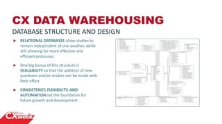 From Big Data to Customer Insights | PPT