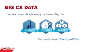 From Big Data to Customer Insights | PPTX