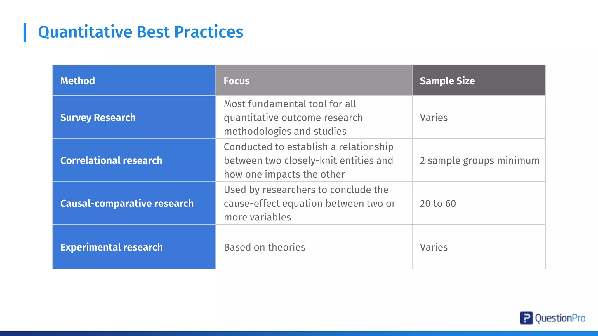 Qualitative Research vs Quantitative Research - a QuestionPro Academic Webinar | PPT