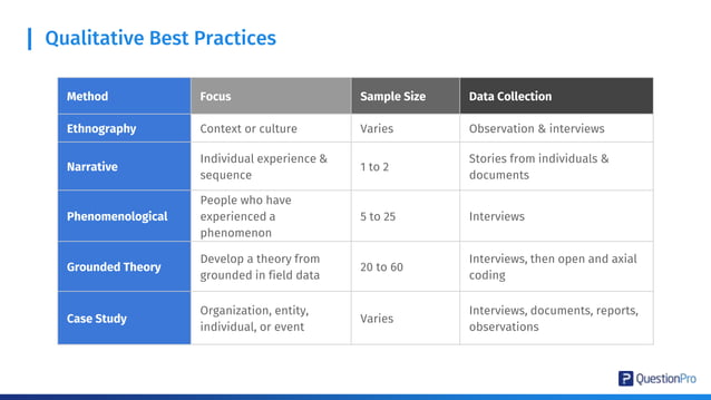 Qualitative Research vs Quantitative Research - a QuestionPro Academic Webinar | PPT