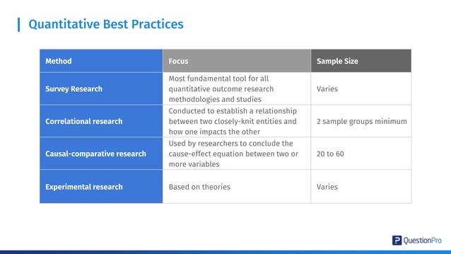 Qualitative Research vs Quantitative Research - a QuestionPro Academic Webinar | PPT